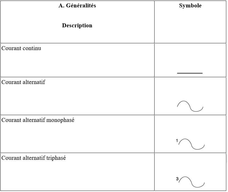 Contrôle électrique - àpd. 120€ TVAC à 1000 Brussel | organisme agréé