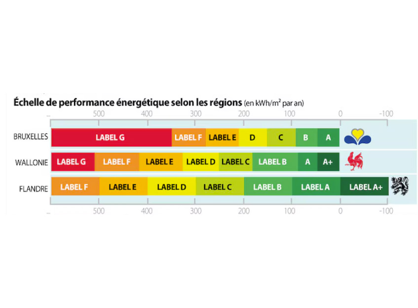 Comprendre les différences des labels PEB en Belgique - Certinergie
