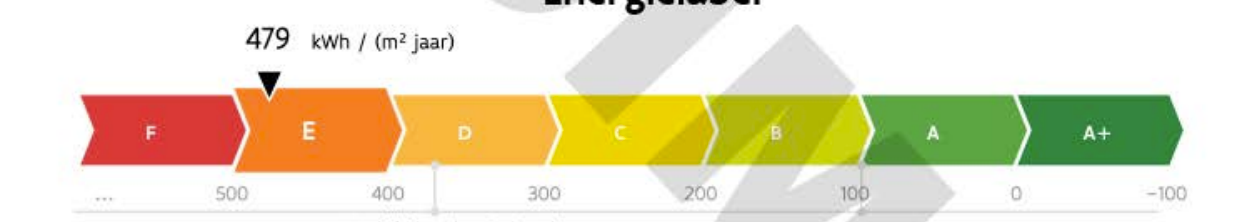 Comprendre les différences des labels PEB en Belgique - Certinergie